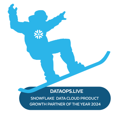 DataOps.live—Data products done right!